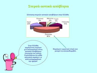 διαχειριση αποβλητων απορριματων | PPT