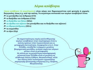 διαχειριση αποβλητων απορριματων | PPT