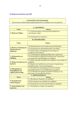 Αξιολόγηση του εκπαιδευτικού έργου της σχολικής μονάδας : Διαδικασία ...