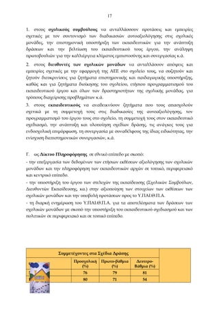 Αξιολόγηση του εκπαιδευτικού έργου της σχολικής μονάδας : Διαδικασία ...