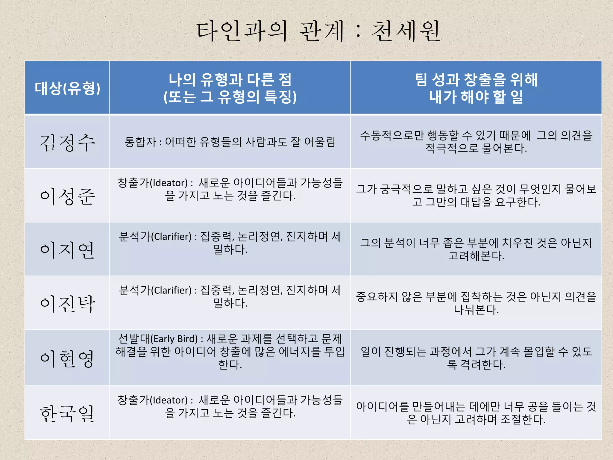 천세원 포싸잇 | PPT