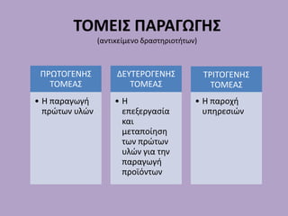 τομεις παραγωγης | PPTX