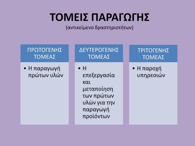 τομεις παραγωγης | PPTX