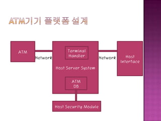 임베디드시스템찾기 | PPT