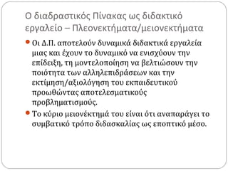 διαδραστικά συστήματα διδασκαλίας | PPT