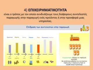 συντελεστες παραγωγης | PPTX