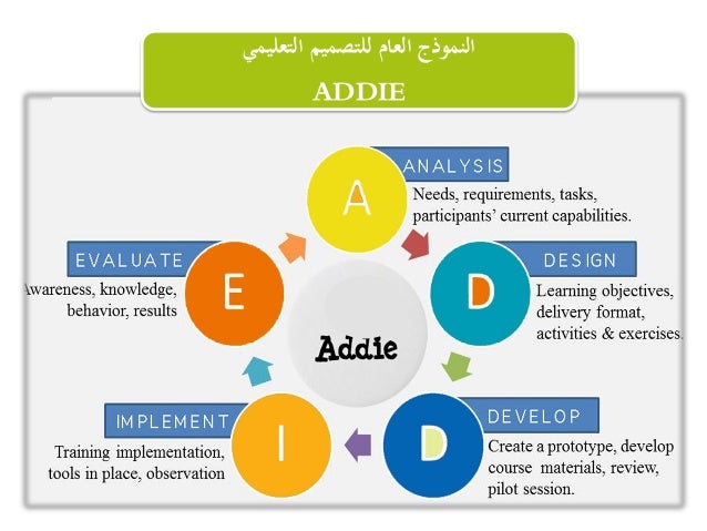 مقدمة عن التصيميم التعليمي