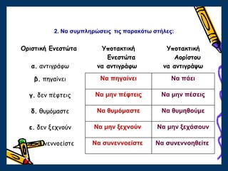 εγκλίσεις | PPS