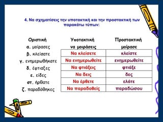 εγκλίσεις | PPT | Free Download