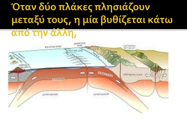 Γεωγραφία - κεφ 8 - Οι φυσικές καταστροφές και οι συνέπειές τους στη ...