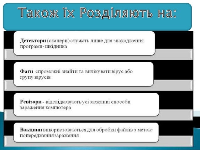 антивіруси