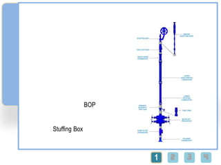 گزارش کار عبید آقایی- ابزار چاه پیمایی | PPSX