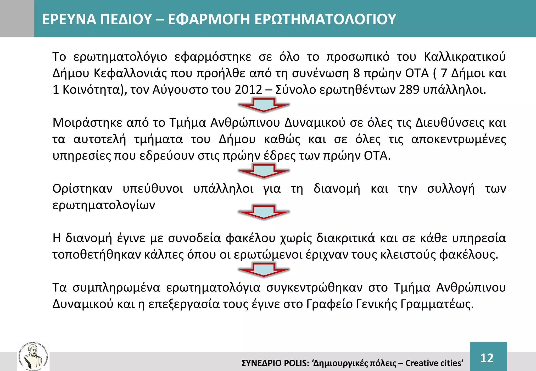 Κυριακή Νικολαίδου - Χαρτογράφηση προβλημάτων Υπηρεσιών Δήμου ...