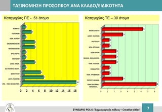 Κυριακή Νικολαίδου - Χαρτογράφηση προβλημάτων Υπηρεσιών Δήμου ...