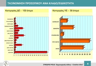 Κυριακή Νικολαίδου - Χαρτογράφηση προβλημάτων Υπηρεσιών Δήμου ...