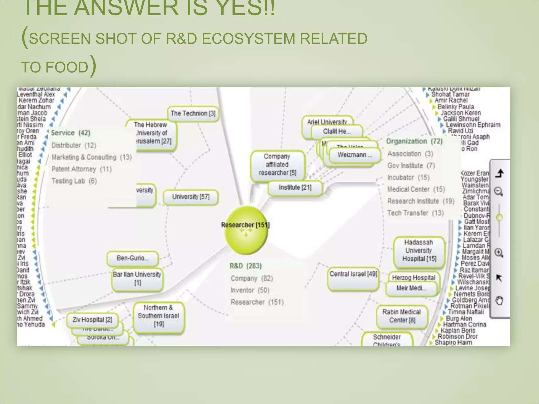 Alpha strauss - The FoodTech Community | PPTX | Food Industry | Industries