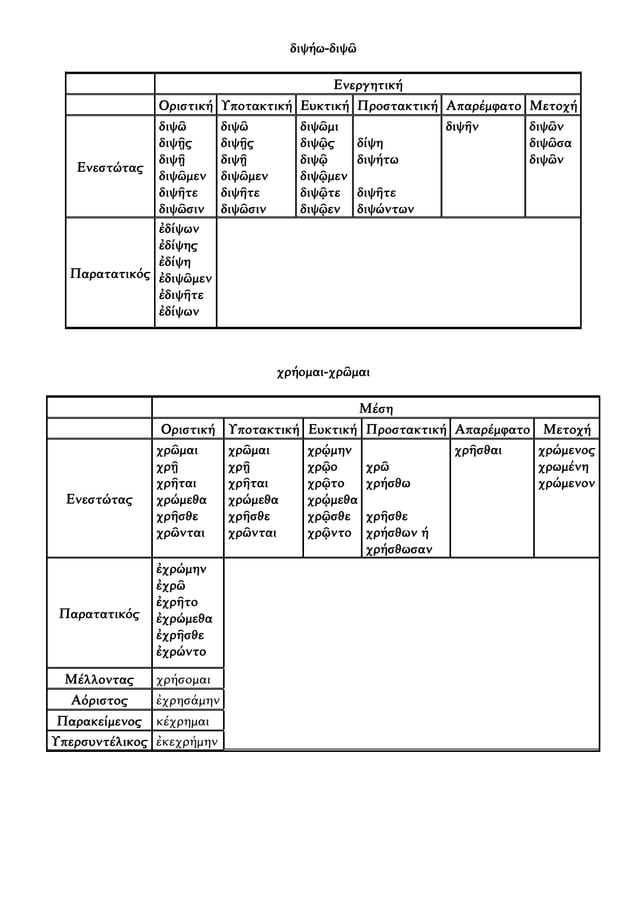 Κλίση συνηρημένων ρημάτων αρχαίας ελληνικής ( Α΄,Β΄,Γ΄ τάξης) | PDF