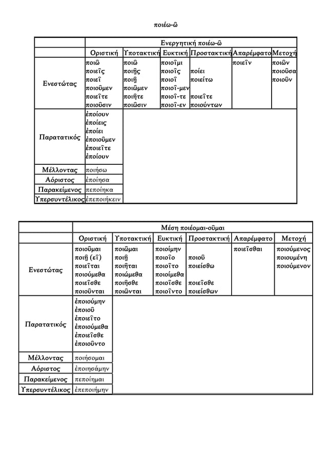 Κλίση συνηρημένων ρημάτων αρχαίας ελληνικής ( Α΄,Β΄,Γ΄ τάξης) | PDF