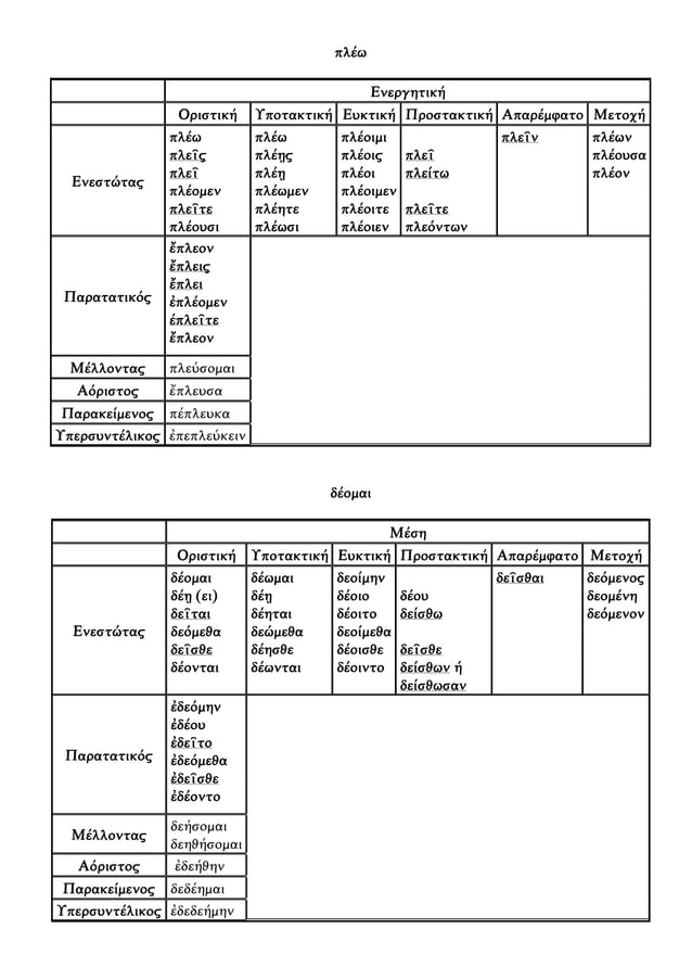 Κλίση συνηρημένων ρημάτων αρχαίας ελληνικής ( Α΄,Β΄,Γ΄ τάξης) | PDF