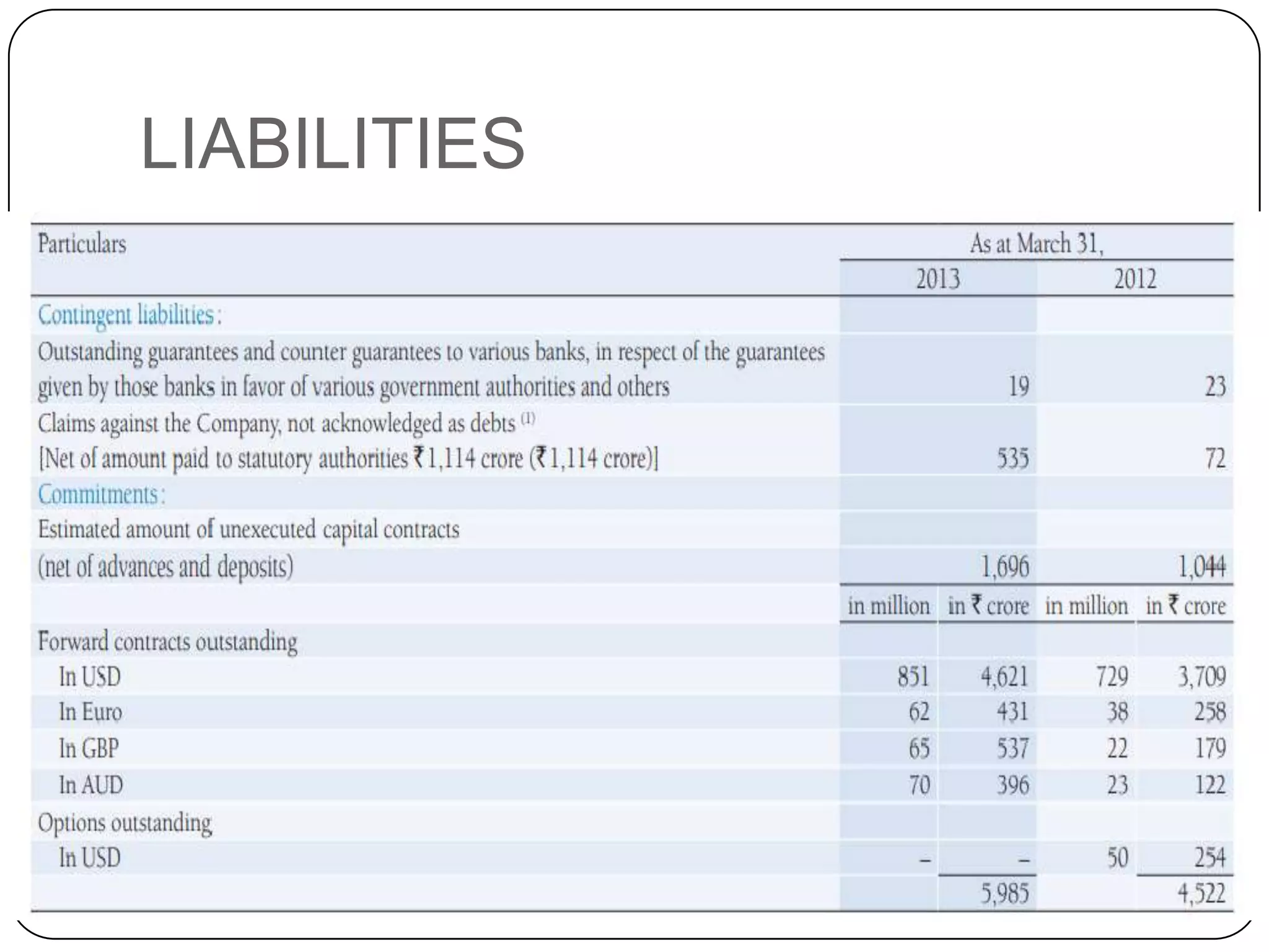 INFOSYS FINANCIAL REPORT | PPTX