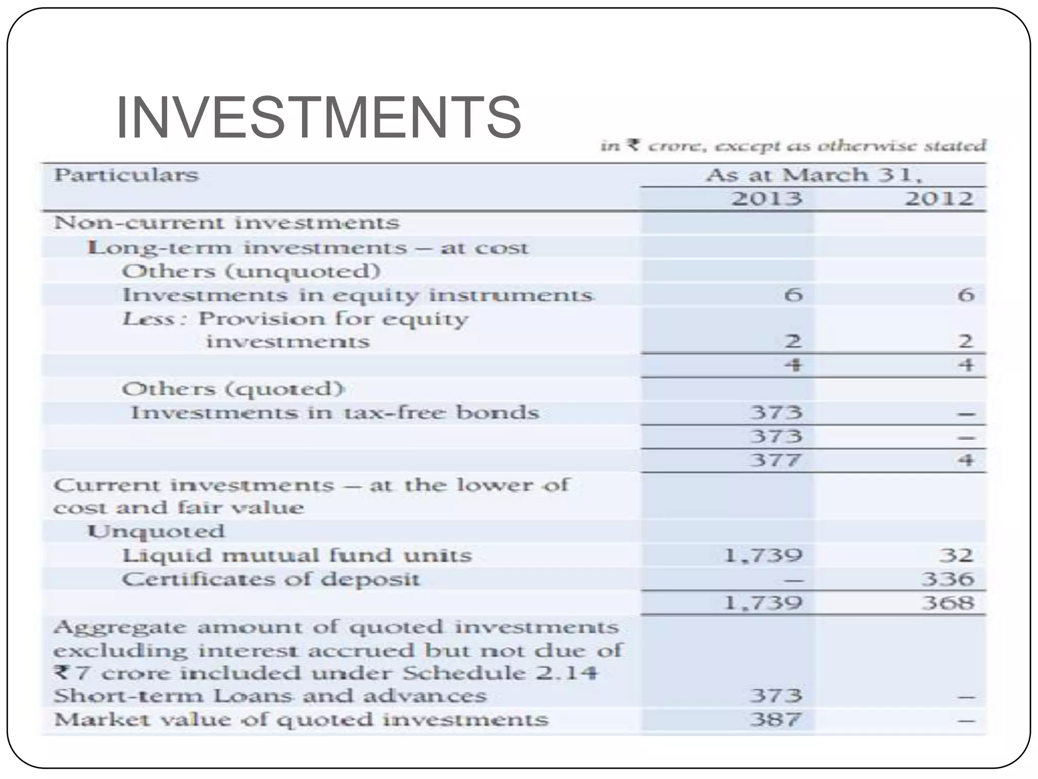 INFOSYS FINANCIAL REPORT | PPTX