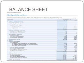 INFOSYS FINANCIAL REPORT | PPTX