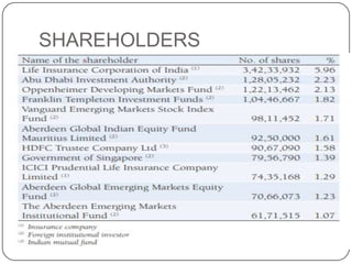 INFOSYS FINANCIAL REPORT | PPTX