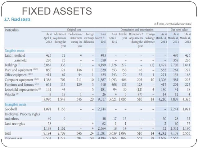 INFOSYS FINANCIAL REPORT | PPTX | Stocks and Bonds | Personal Investing