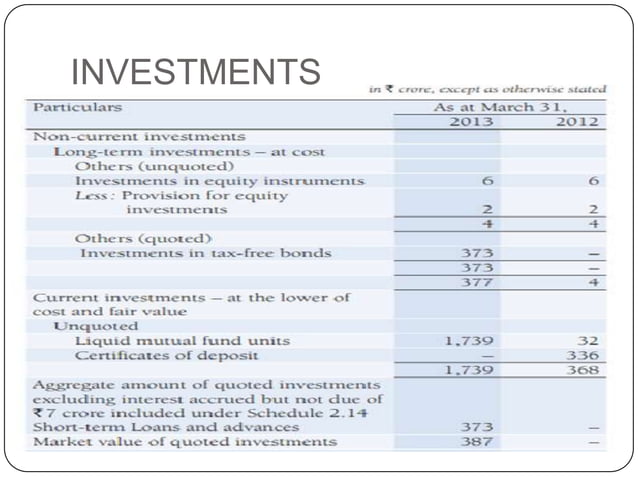 INFOSYS FINANCIAL REPORT | PPTX | Stocks and Bonds | Personal Investing