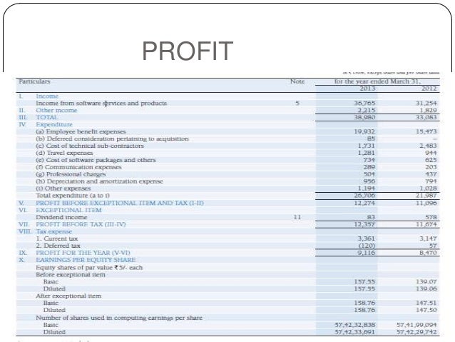 INFOSYS FINANCIAL REPORT