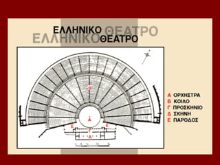 ΤΟ ΘΕΑΤΡΟ | PPT