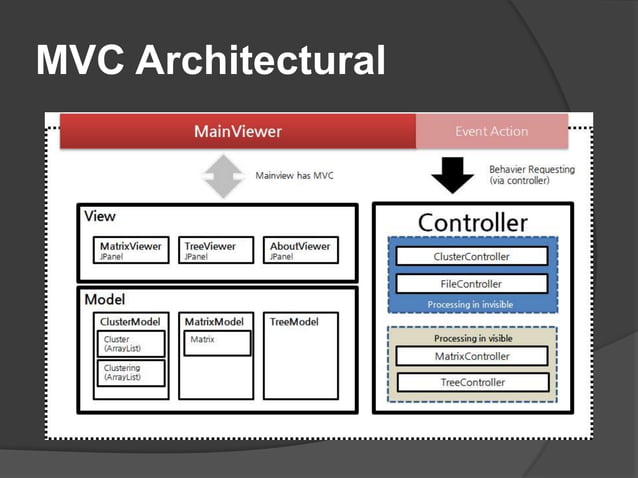 Development of Design Structure Matrix(DSM) Tool | PPT