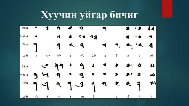монголчуудын бичгийн соёл түүх Ppt