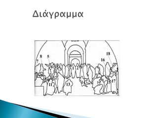 α ν α γ ε ν ν η 1' | PPT