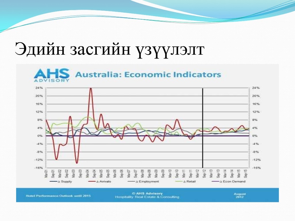 австрали улс