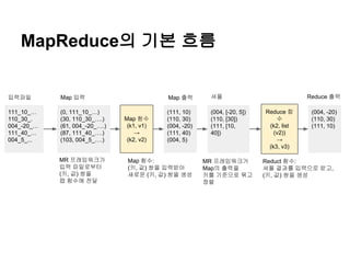 하둡 맵리듀스 훑어보기 | PDF