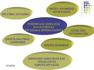 υγιεινη και ασφαλεια στα συγχρονα εργασιακα περιβαλλοντα | PPT