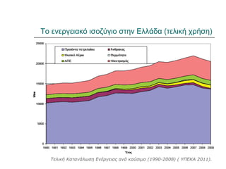 ΕΞΟΙΚΟΝΟΜΗΣΗ ΕΝΕΡΓΕΙΑΣ (ΕΞΕ) – ΜΕΙΩΣΗ ΡΥΠΩΝ | PPT