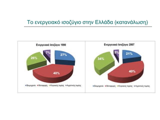 ΕΞΟΙΚΟΝΟΜΗΣΗ ΕΝΕΡΓΕΙΑΣ (ΕΞΕ) – ΜΕΙΩΣΗ ΡΥΠΩΝ | PPT