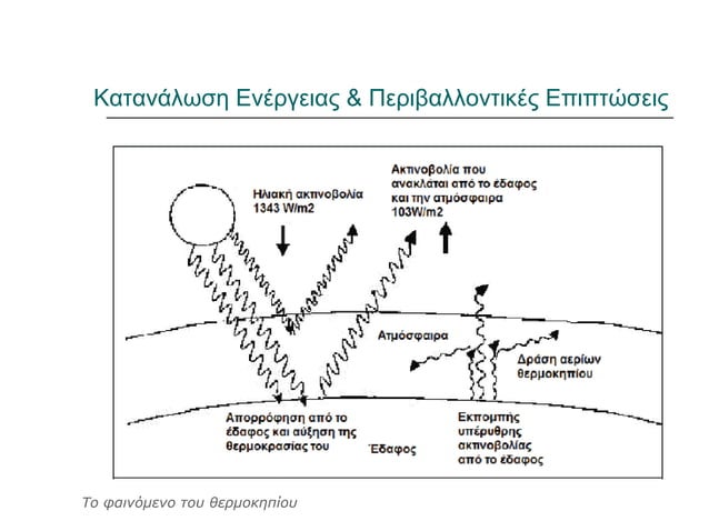ΕΞΟΙΚΟΝΟΜΗΣΗ ΕΝΕΡΓΕΙΑΣ (ΕΞΕ) – ΜΕΙΩΣΗ ΡΥΠΩΝ | PPT