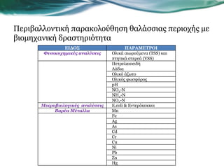 ΕΦΑΡΜΟΓΗ ΤΗΣ ΟΔΗΓΙΑΣ ΓΙΑ ΤΗΝ ΠΕΡΙΒΑΛΛΟΝΤΙΚΗ ΕΥΘΥΝΗ ΣΕ ΕΘΝΙΚΟ ΕΠΙΠΕΔΟ | PPT