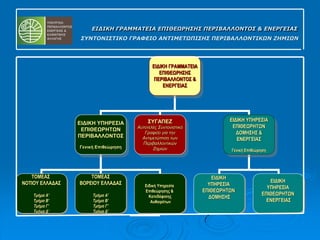 Αρμόδια Αρχή: Ρόλος, αρμοδιότητες και πλαίσιο συνεργασίας ΣΥΓΑΠΕΖ-ΠΕΑΠΖ ...
