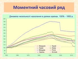 Часові ряди: основні поняття та характеристики | PPT