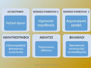 σεναριο κπα αθλητισμος και βια από Δρ Σμαράγδα Φαρίδου | PPT
