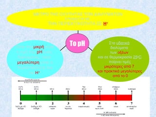 σενάριο χημείας | PPT