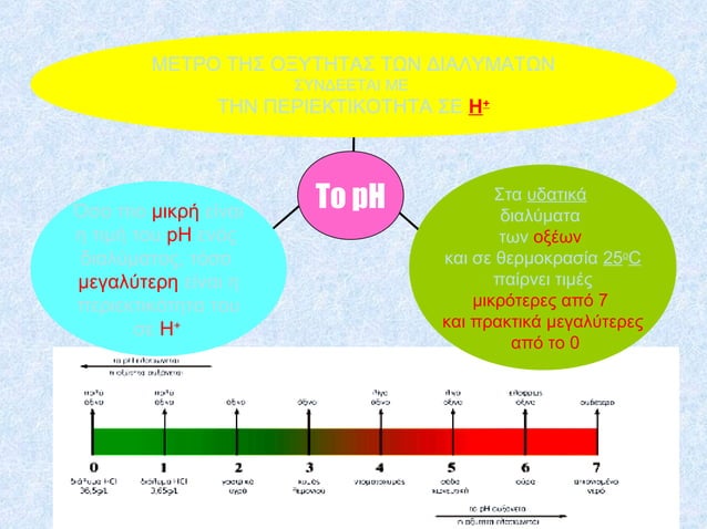 σενάριο χημείας | PPT