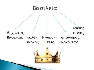 ιστορια αθηνα απο βασιλεια στην αριστοκρατια | PPTX