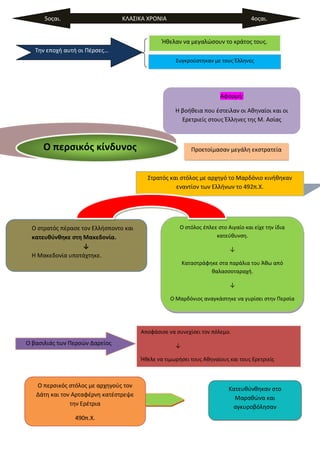 O περσικός κίνδυνος | PDF