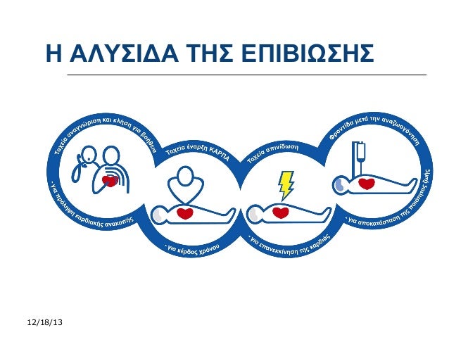 πρωτες βοηθειες