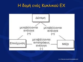 ΕΝΝΟΙΟΛΟΓΙΚΟΣ ΧΑΡΤΗΣ- ΤΣΙΓΚΟΥ Α. & ΒΛΑΧΑΝΤΩΝΗ Γ. | PPT
